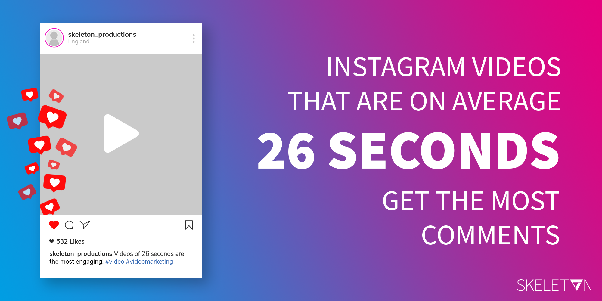 How Long Should Social Media Videos Be?