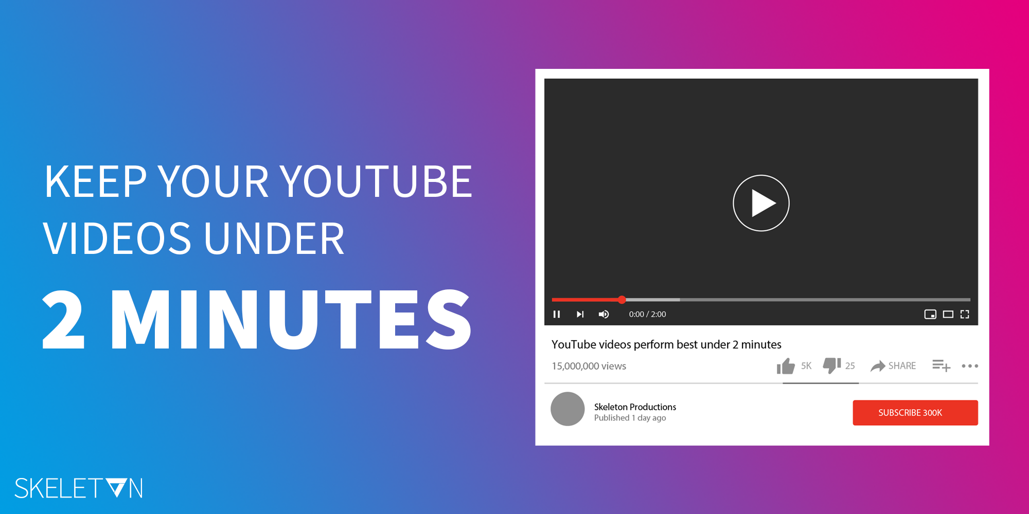 How Long Should Social Media Videos Be?