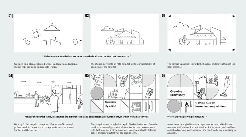 Behind-the-Scenes with an Animated Video Company | Venture Videos